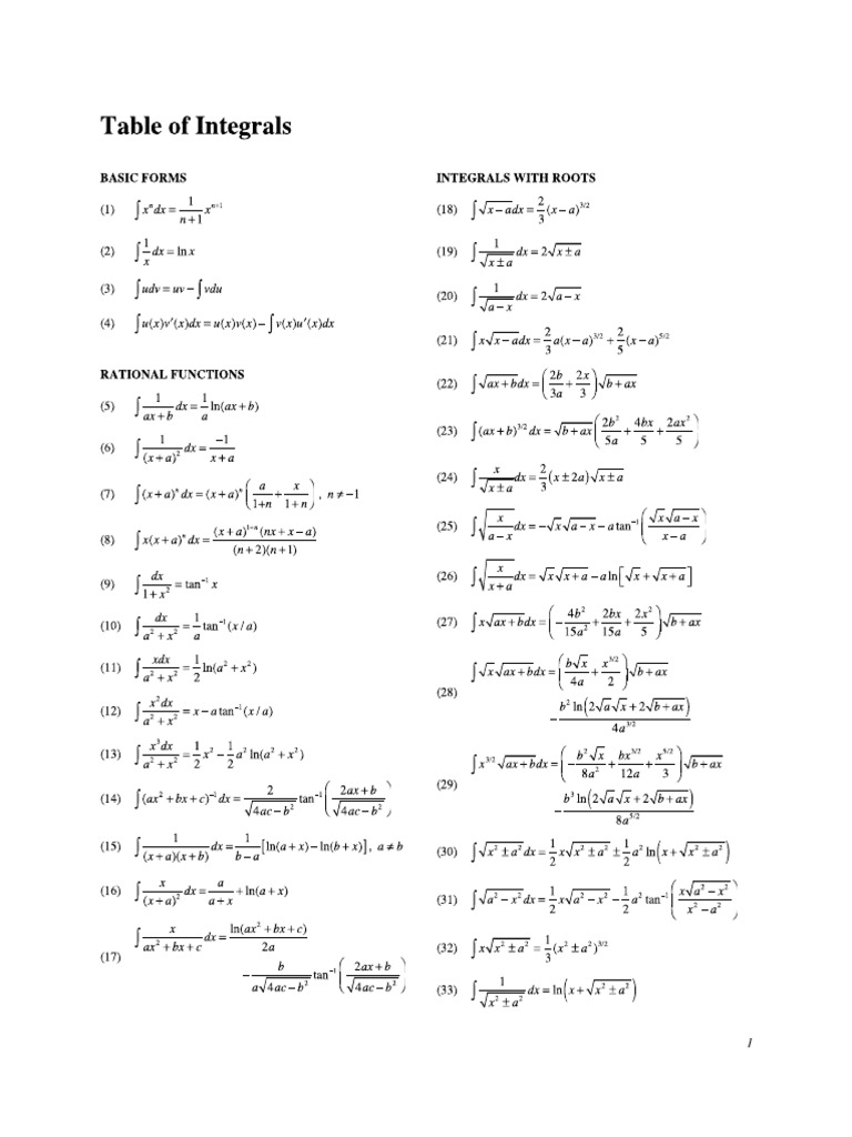 Tabel of Integrals | PDF