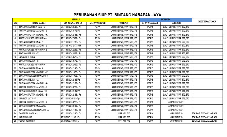TABEL RU (PT. BINTANG HARAPAN JAYA) (2) | PDF