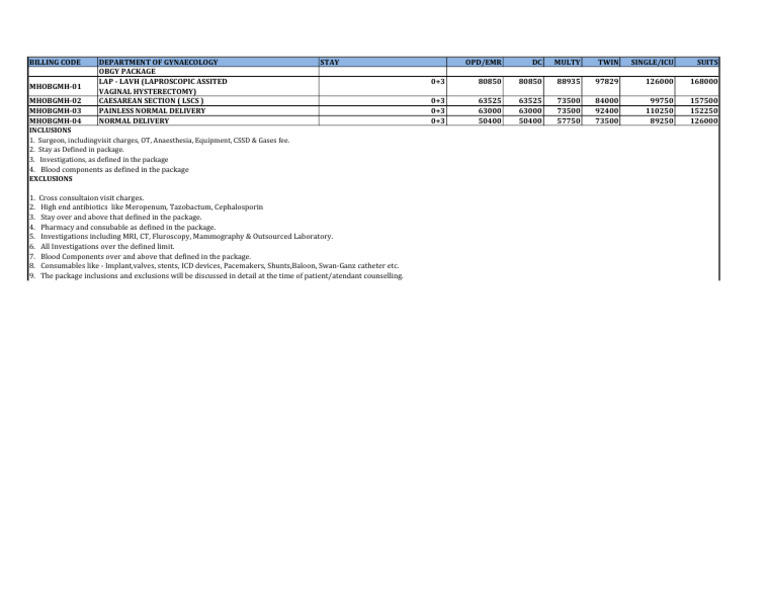 Obs & Gyane PKG | PDF