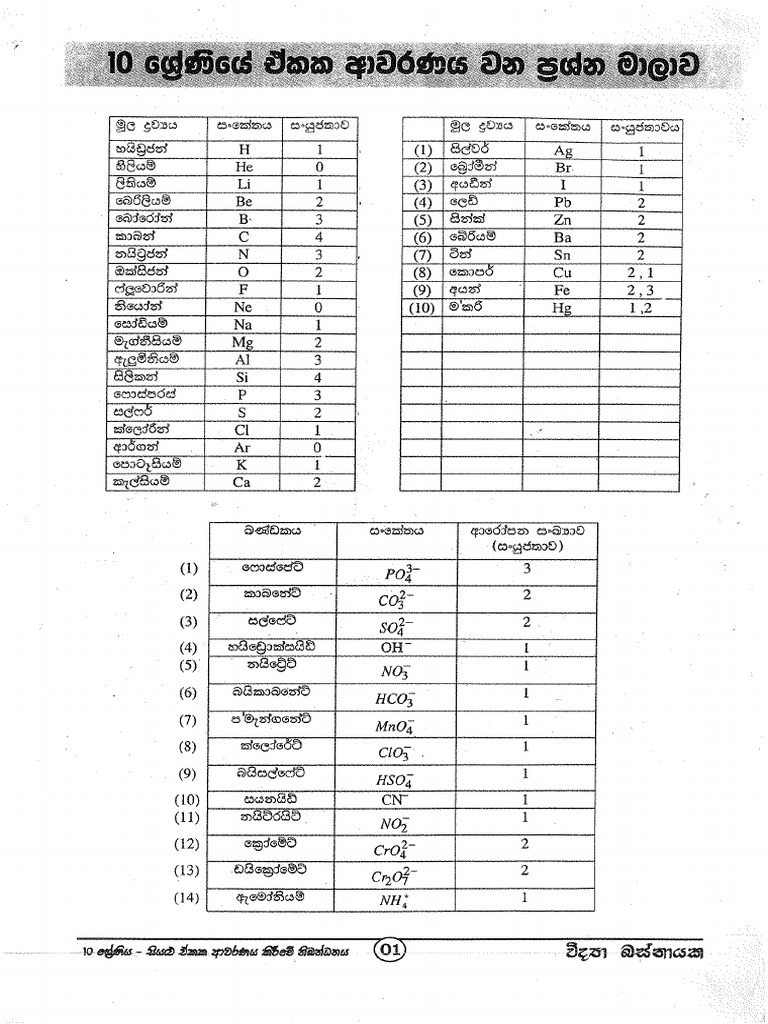 Grade 10 Science Revision book | PDF