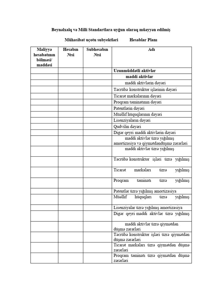 Hesablar Plani | PDF