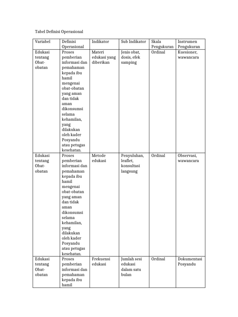 Tabel Definisi Operasional Lengkap | PDF