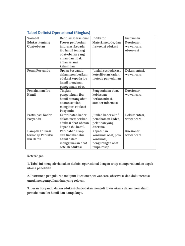 Tabel_Definisi_Operasional_Ringkas | PDF