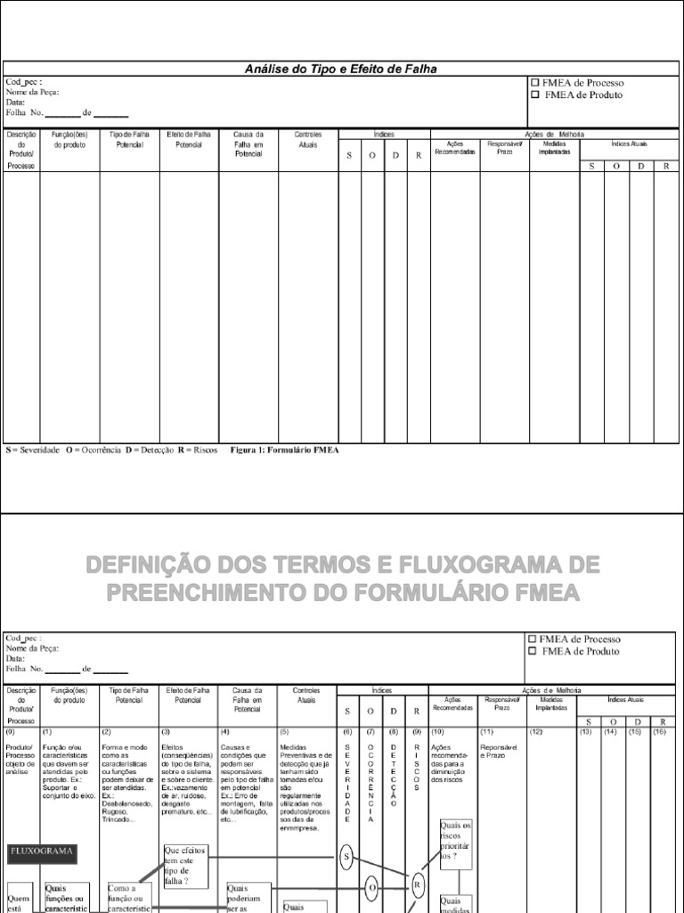 T7 - FMEA - Exercício | PDF