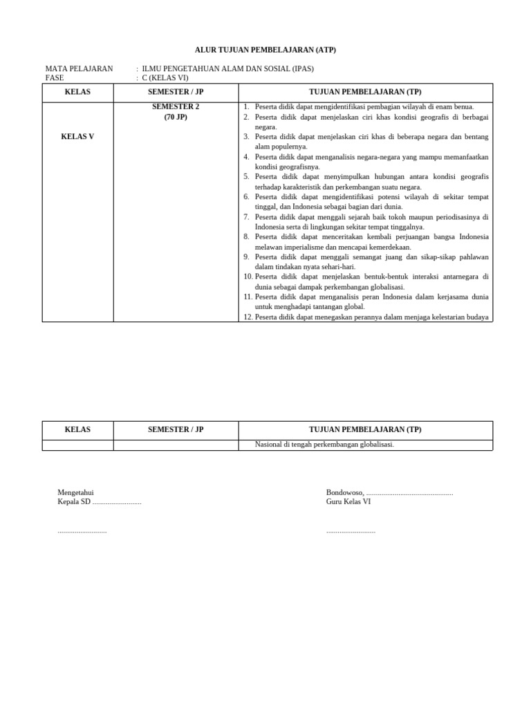 Atp Fase C Kls Vi SMT 2 Ipas | PDF