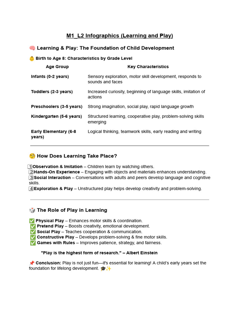 M1 - L2 Infographics (Learning and Play) | PDF