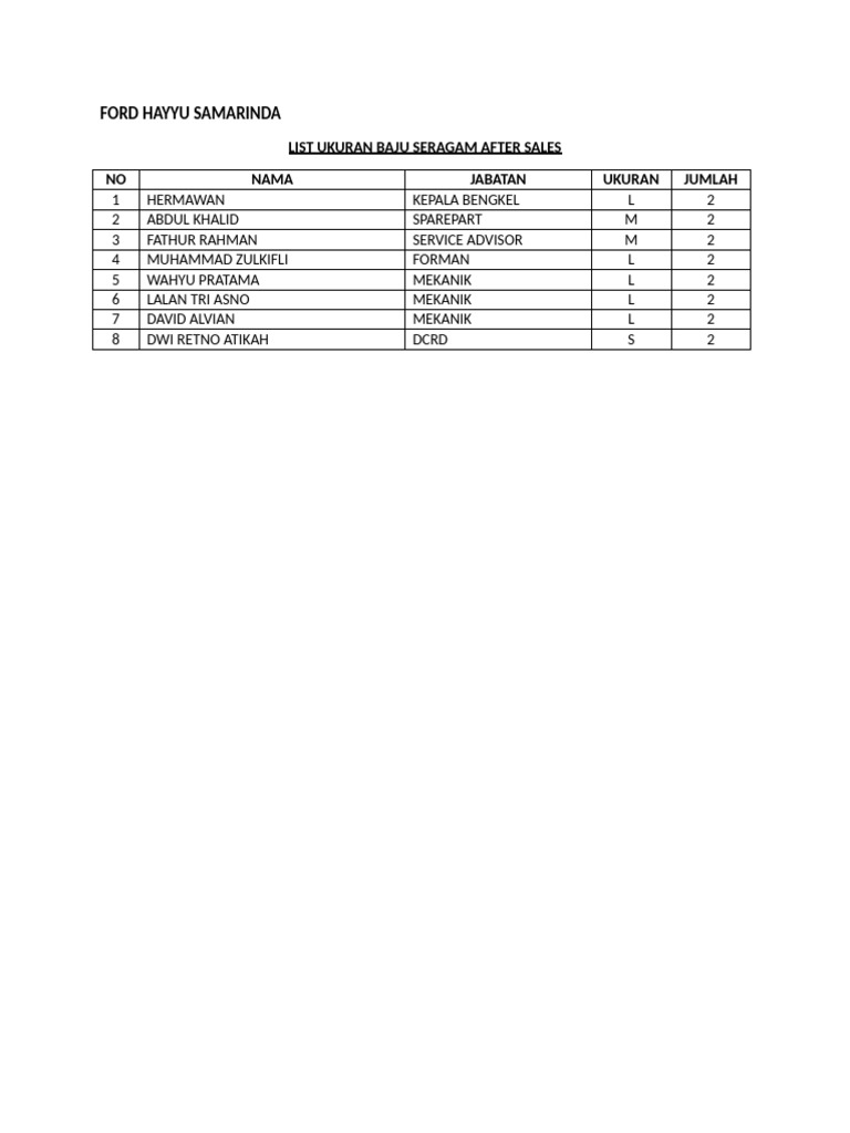 List Ukuran Baju Seragam After Sales | PDF