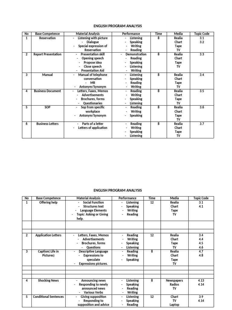 ENGLISH PROGRAM ANALYSIS | PDF | Language Mechanics | Syntax