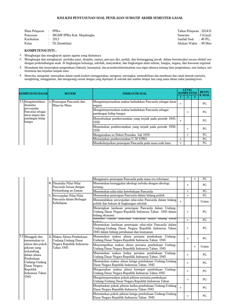 Kisi-Kisi PSAS PPKn Kelas 9 K13 2024 | PDF