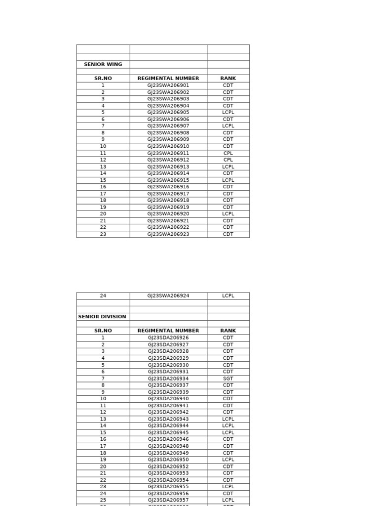 NCC 2023-2026 Full Nomiroll | PDF | Positions Of Authority | Military ...