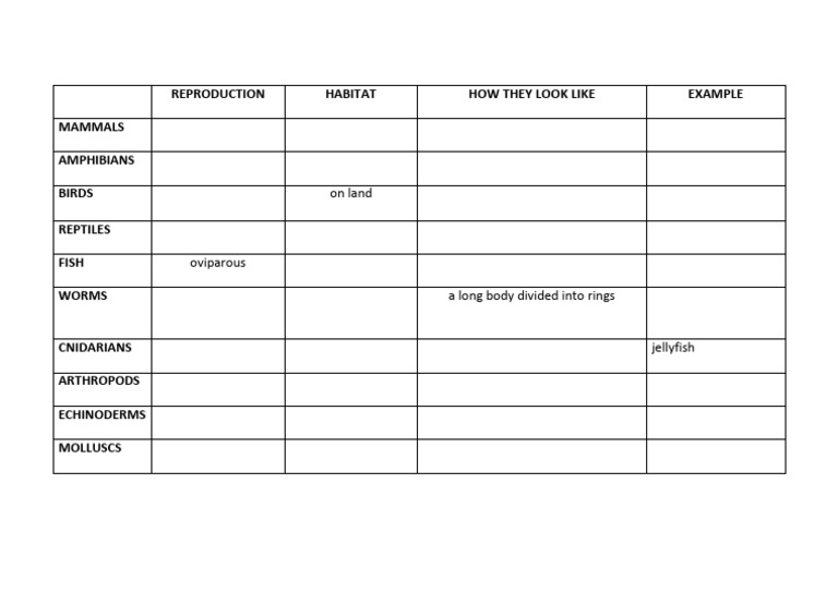 Animal Classification Overview | PDF