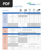 Sysmex XN-550 SOP Guide | PDF | Vertebrates | Medical Specialties