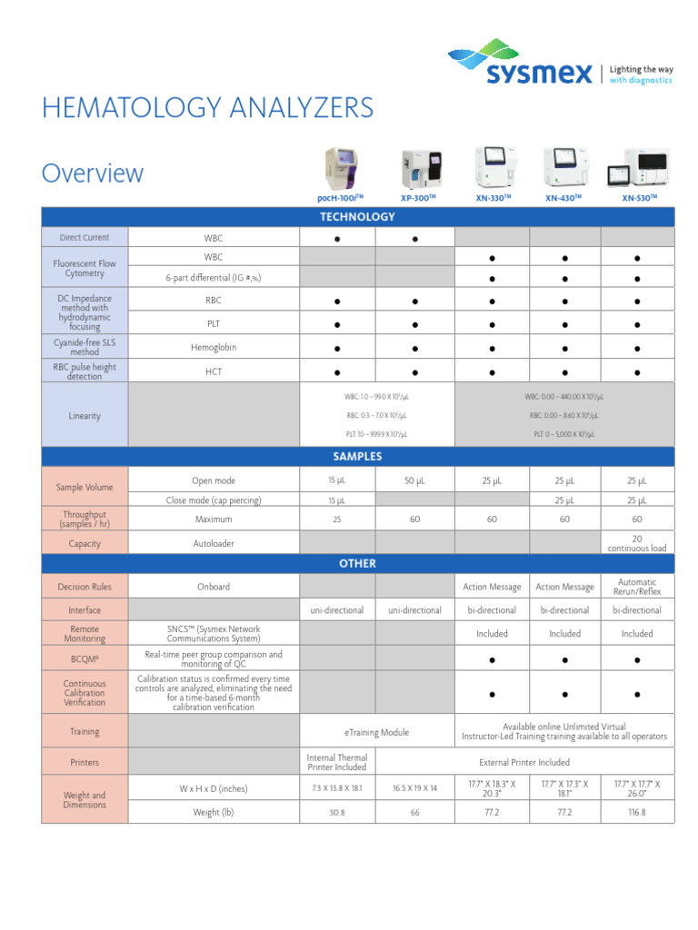 Sysmex Non-Acute Analyzers Comparison Chart | PDF