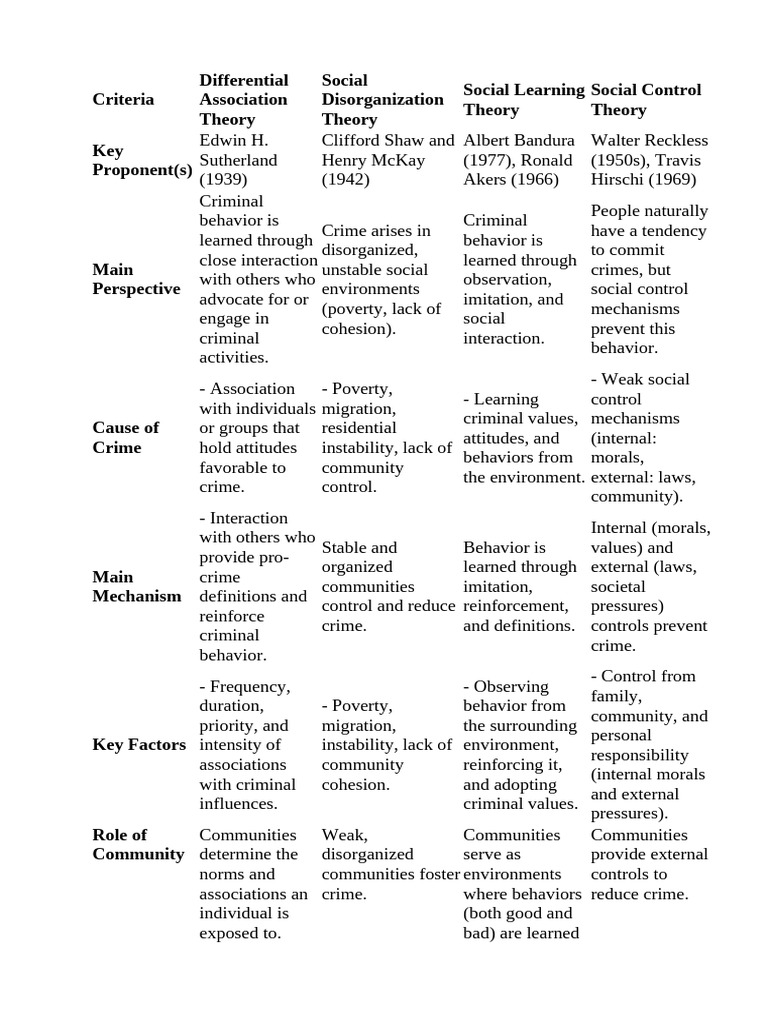 Tội phạm học | PDF | Crime Prevention | Learning