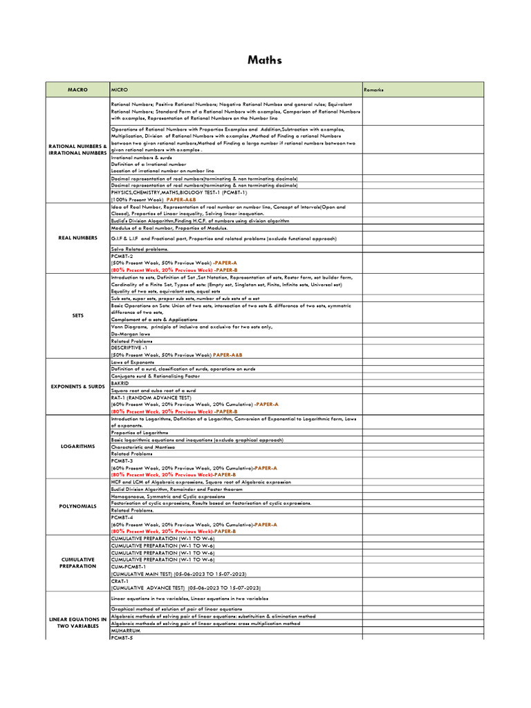 Trigonometric Identities Overview | PDF | Quadratic Equation | Equations