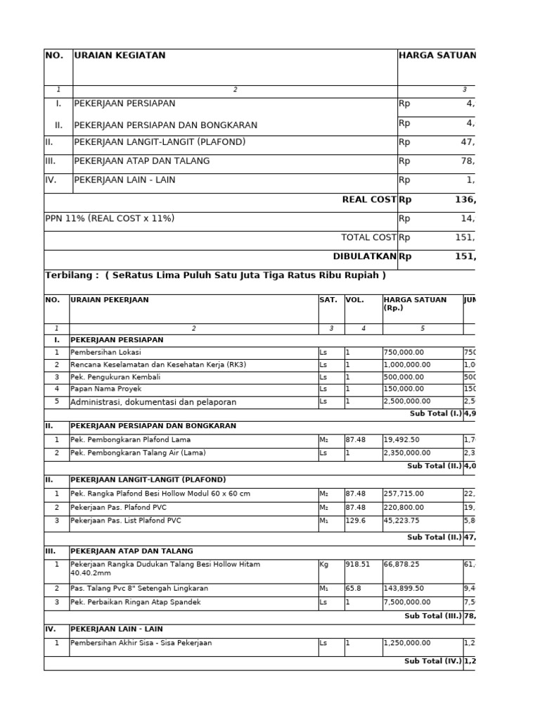 Pekerjaan Talang 2 PTSP | PDF