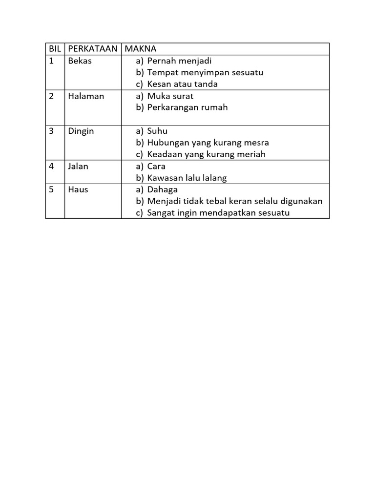 Kata Banyak Makna | PDF