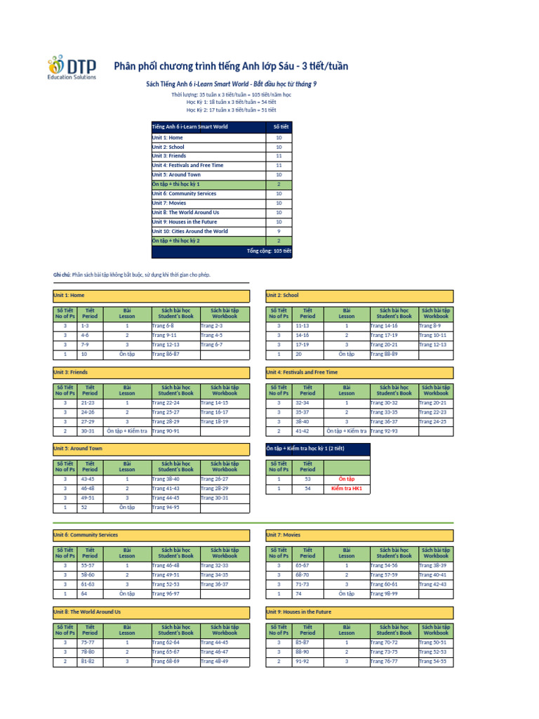 PPCT - Ta6 Isw | PDF