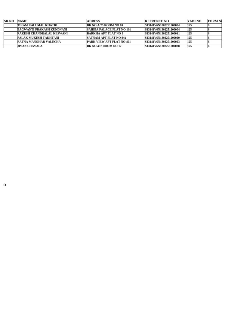 Resident Information List | PDF