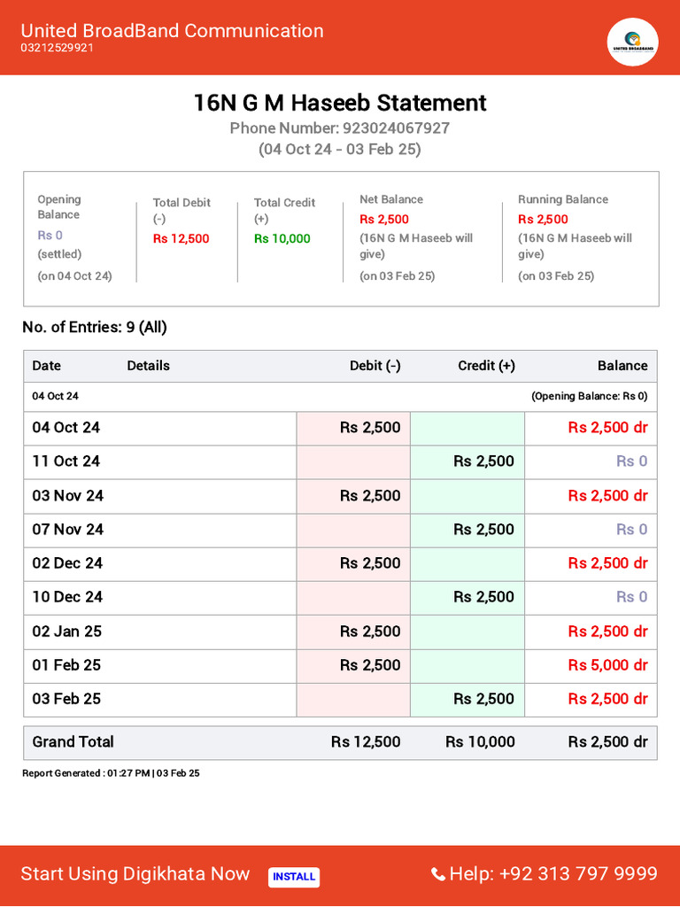 Customer Ledger Report for 16N G M Haseeb | PDF | Debits And Credits ...