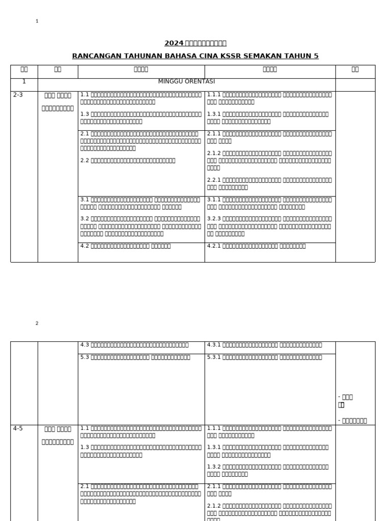 RPT BC T5 2024 | PDF