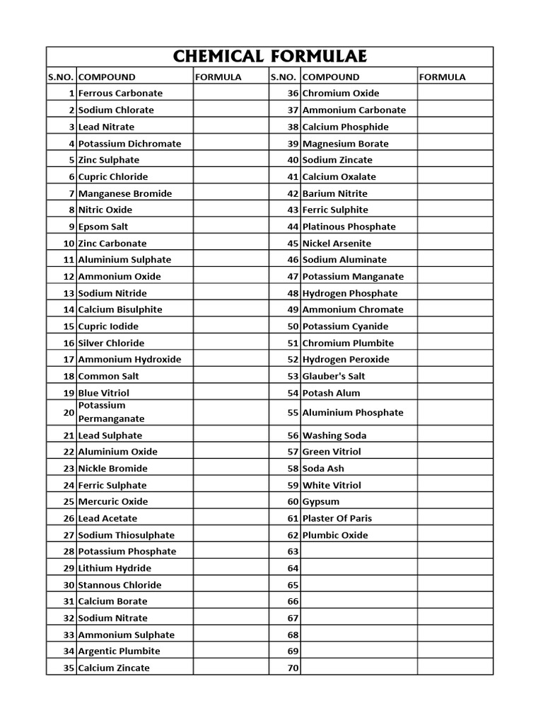 Comprehensive List of Chemical Formulas | PDF