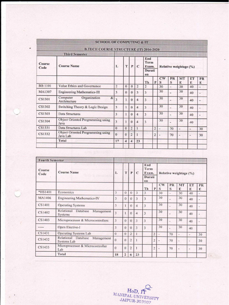 Course Structure B.Tech IT 2015-16 | PDF