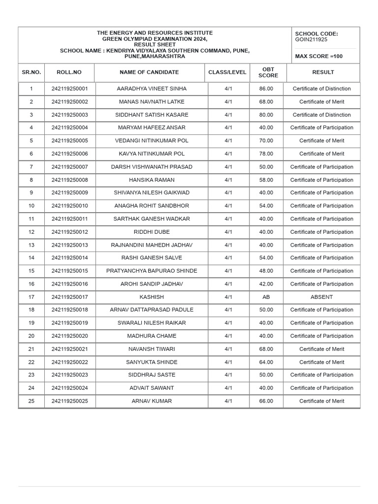 Result Sheet | PDF