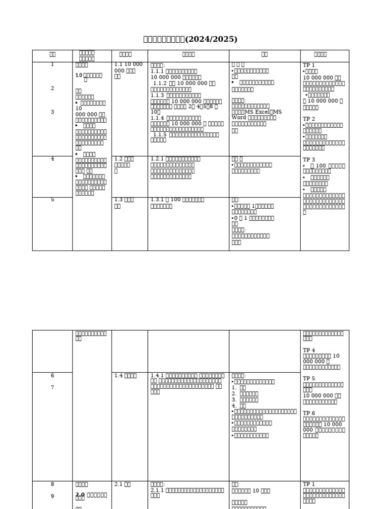 RPT Math t6 (2024) | PDF