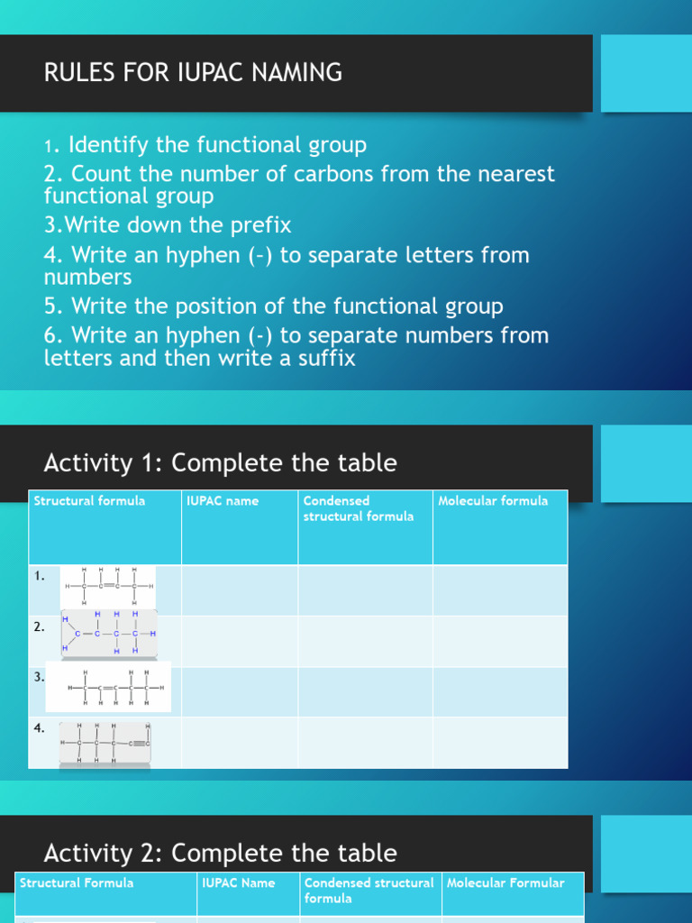 IUPAC Naming Rules and Activities | PDF | Functional Group | Chemistry