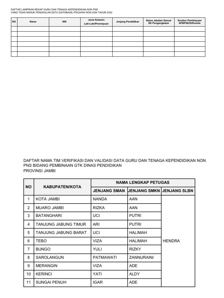 Lampiran Pemberitahuan Pendataan Non Asn (Non Database BKN) | PDF