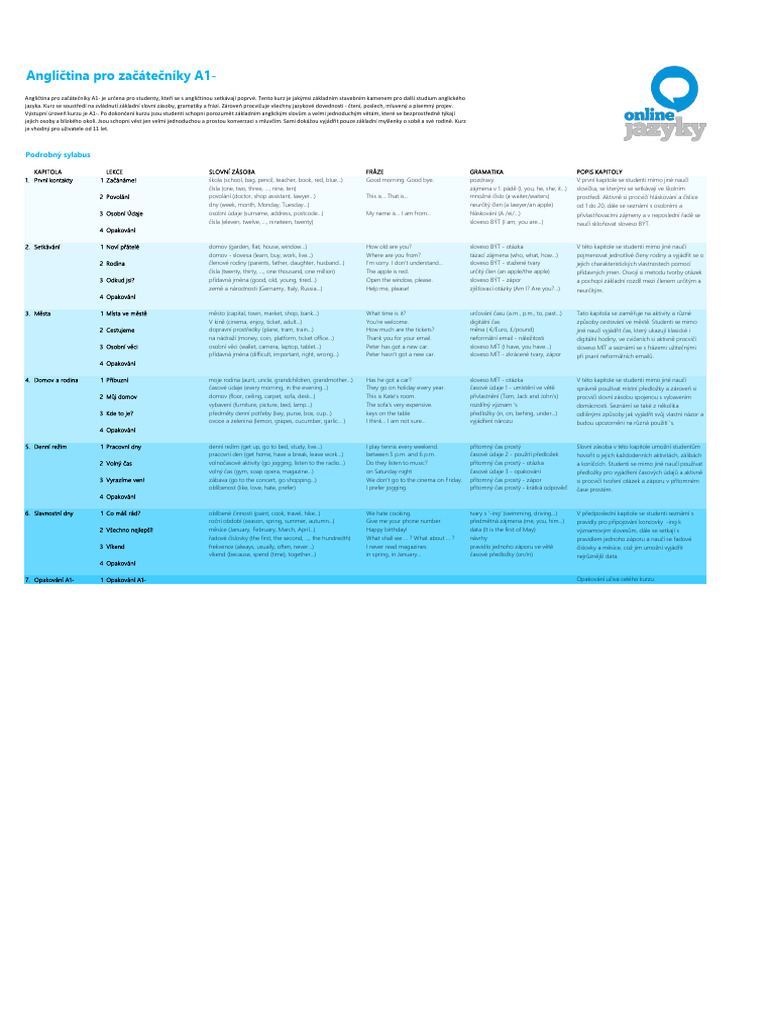 Anglictina Pro Zacatecniky A1 Minus | PDF