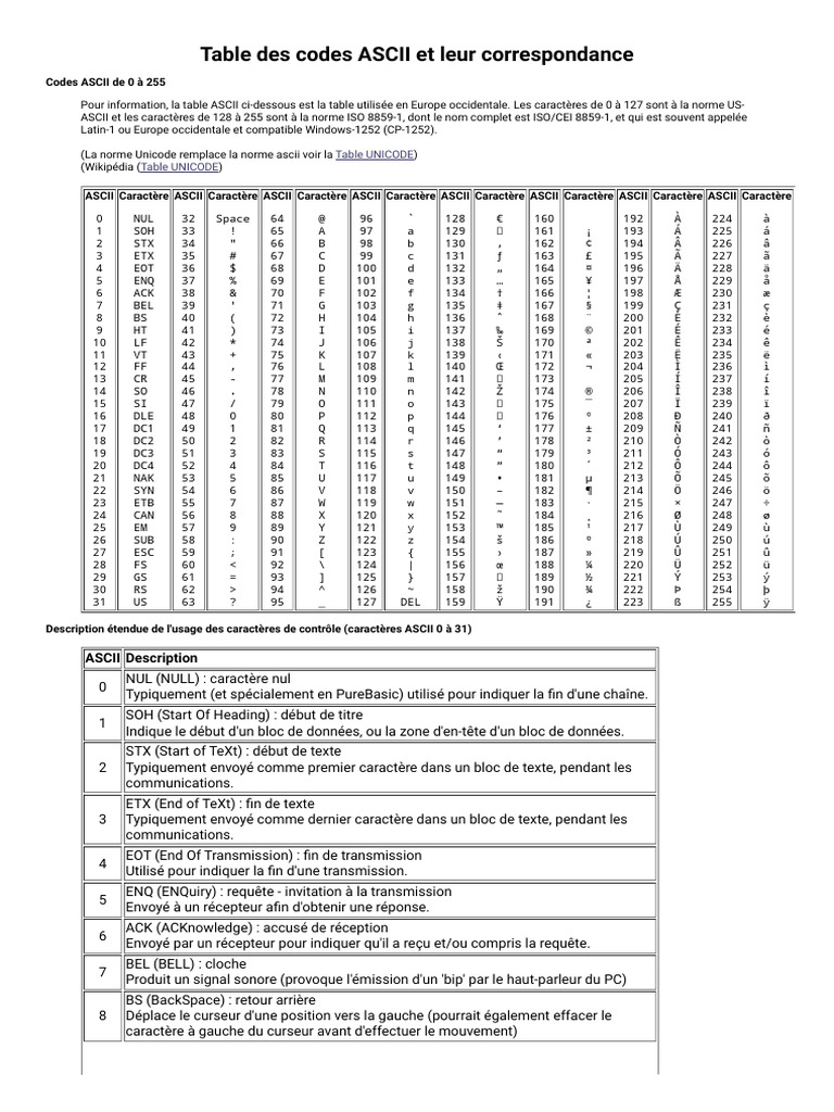 Codes ASCII Et Leur Correspondance | PDF | ASCII | Conventions de nommage