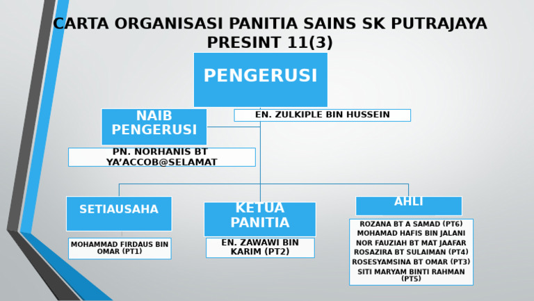 Carta Organisasi Panitia Sains 2023 Skpp11 | PDF