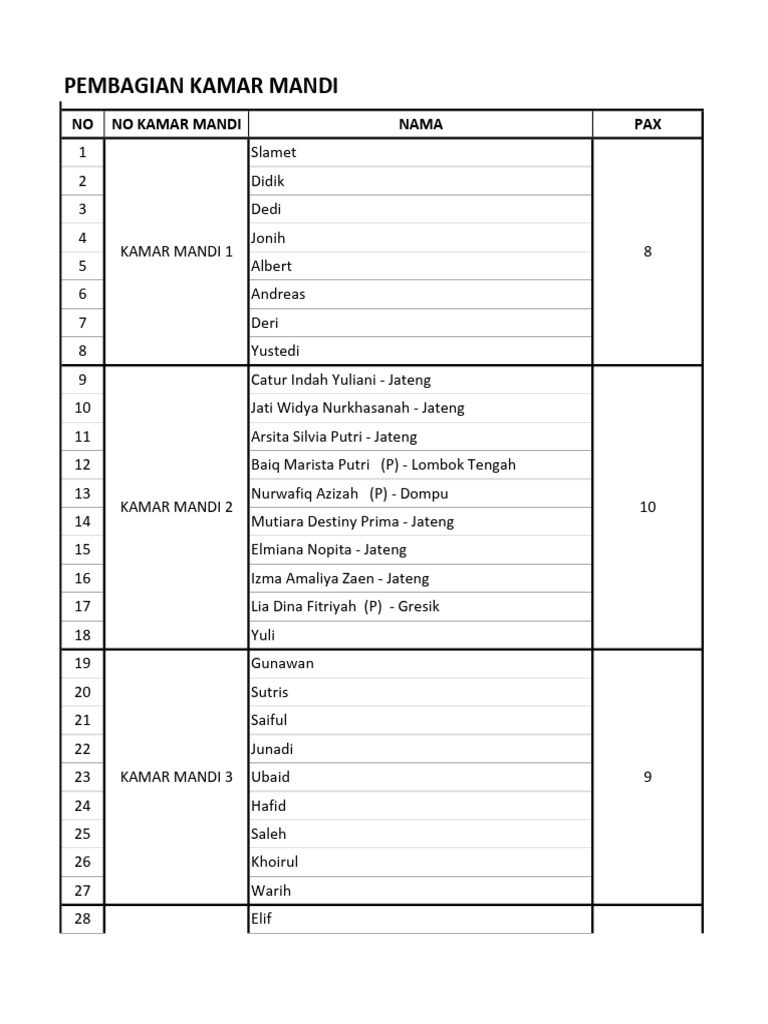 Pembagian Kamar Mandi | PDF