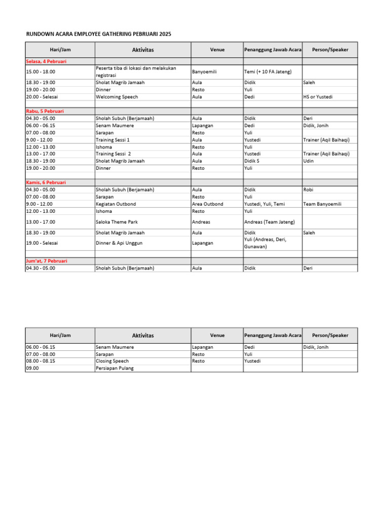 Final Rundown Employee Gathering Salatiga Feb 2025 | PDF