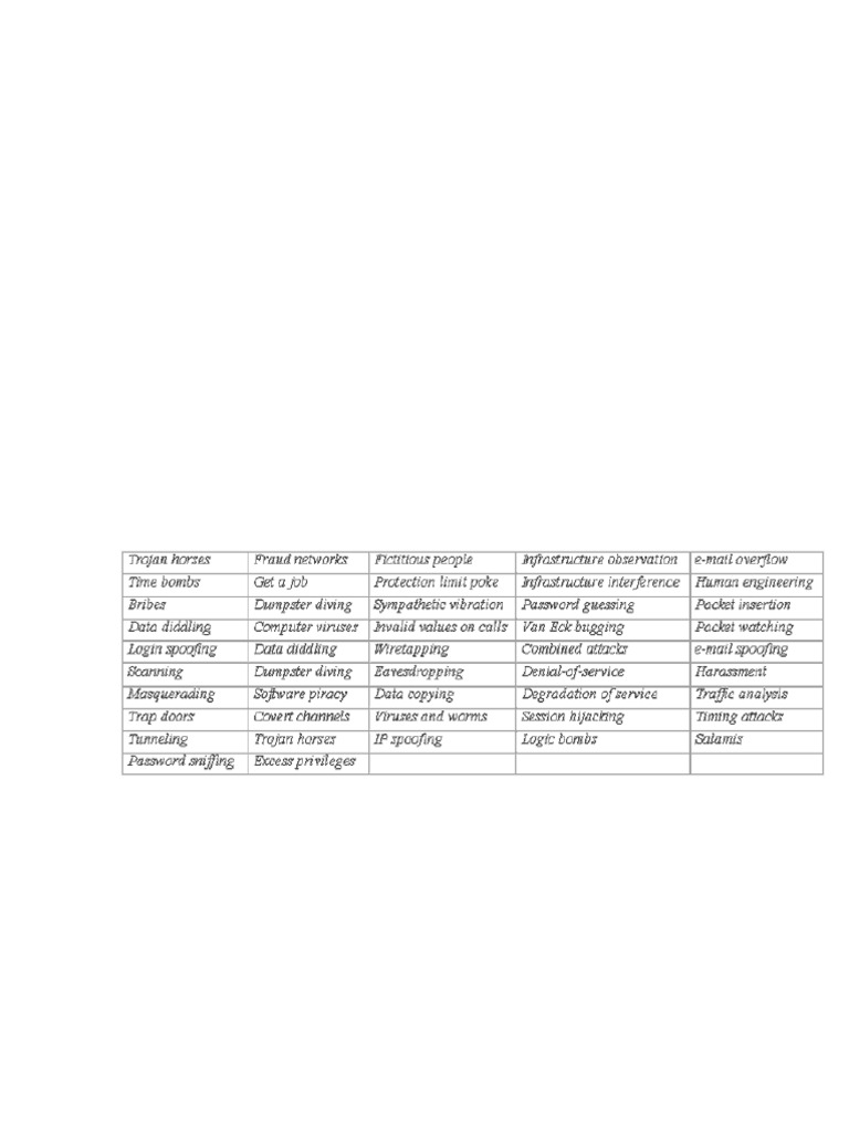 Tipos de Ataques en Redes | PDF | Protocolo de Control de Transmisión | Script Java