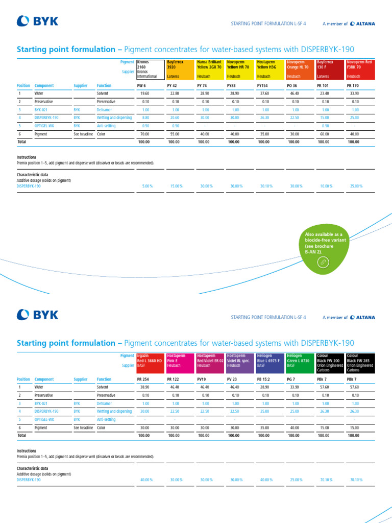 L SF 4 Disperbyk 190 en 1 | PDF | Artistic Techniques | Visual Perception