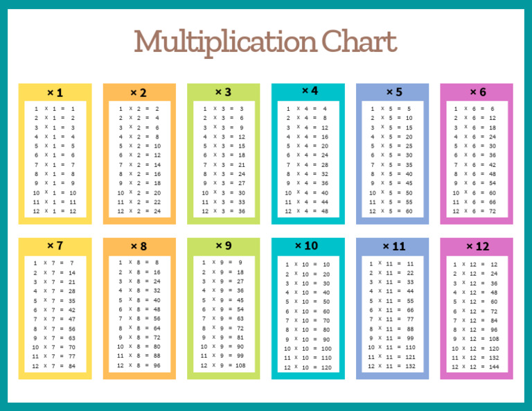 Multiplication Chart Landscape Orientation | PDF