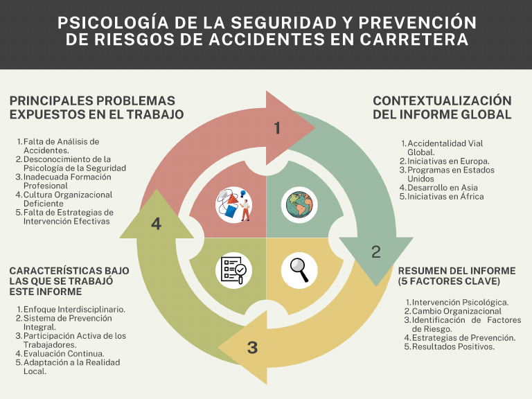 ESQUEMA CAP ZERPA | PDF