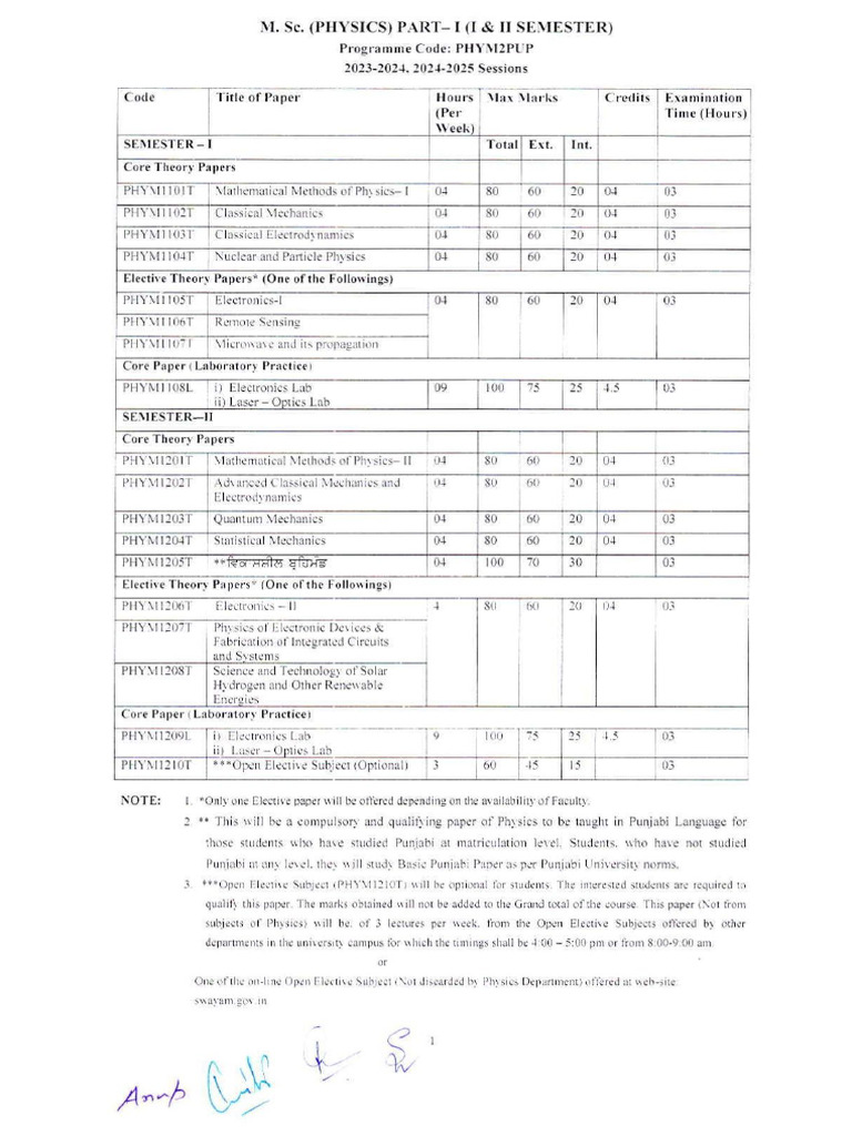 M.sc. (Physics) Part - I (Sem. I & II) | PDF