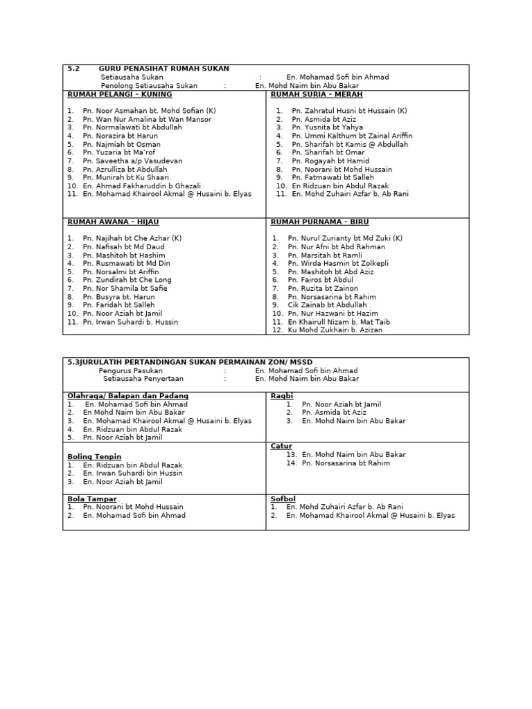 edit jadual koko | PDF