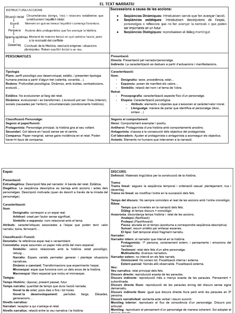 Esquema Tipus de Text | PDF