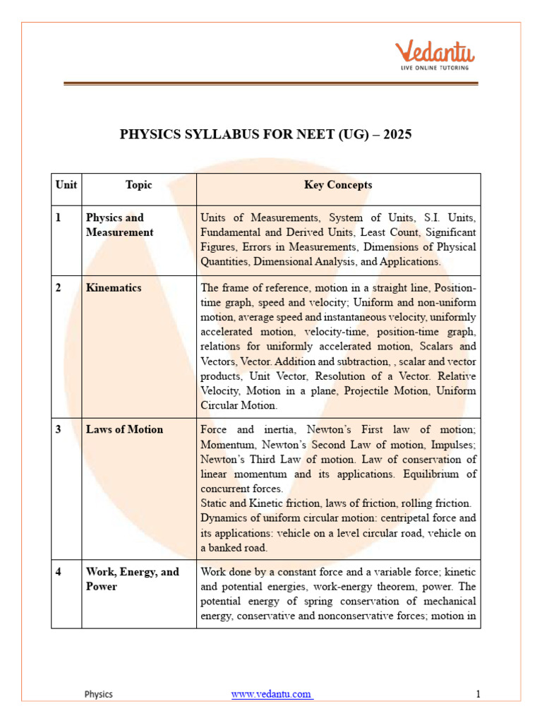 Physics Syllabus For Examination of NEET (UG) 2025 PDF Download | PDF | Magnetic Field ...