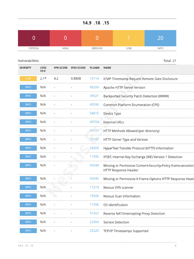 Server Vulnerabilities Report 2025 | PDF