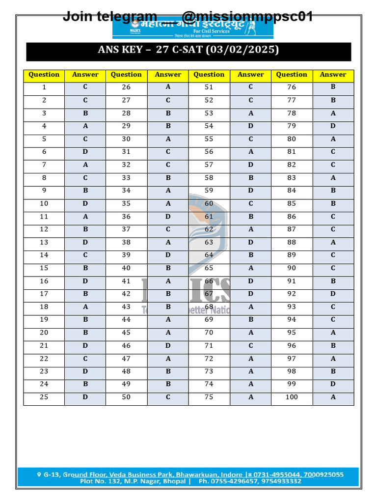C-SAT Answer Key for 03/02/2025 | PDF