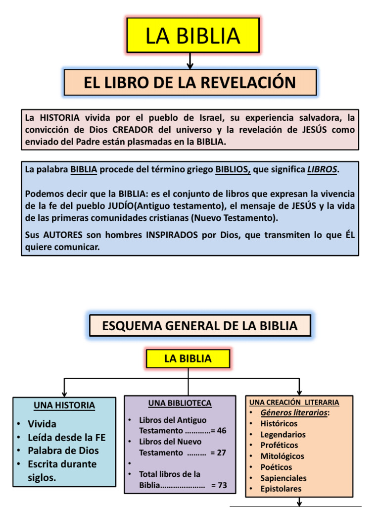 Esquema Del Origen de La Biblia | PDF