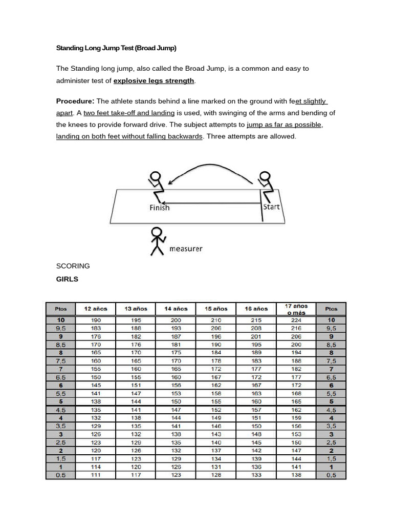 Horizontal Jump | PDF