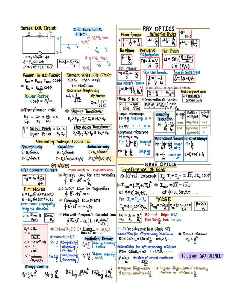 Ray Optics, Wave Optics Formula | PDF