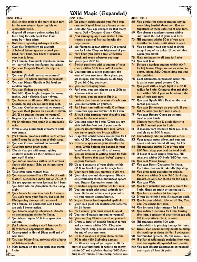 Page 11 - Wild Magic Table | PDF